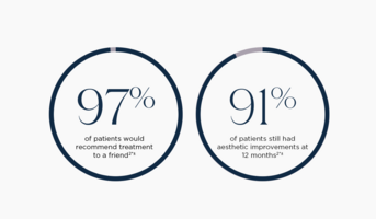 LOVE YOUR LOOK FROM ANY ANGLE WITH Restylane SHAYPE | SHAYPE your look